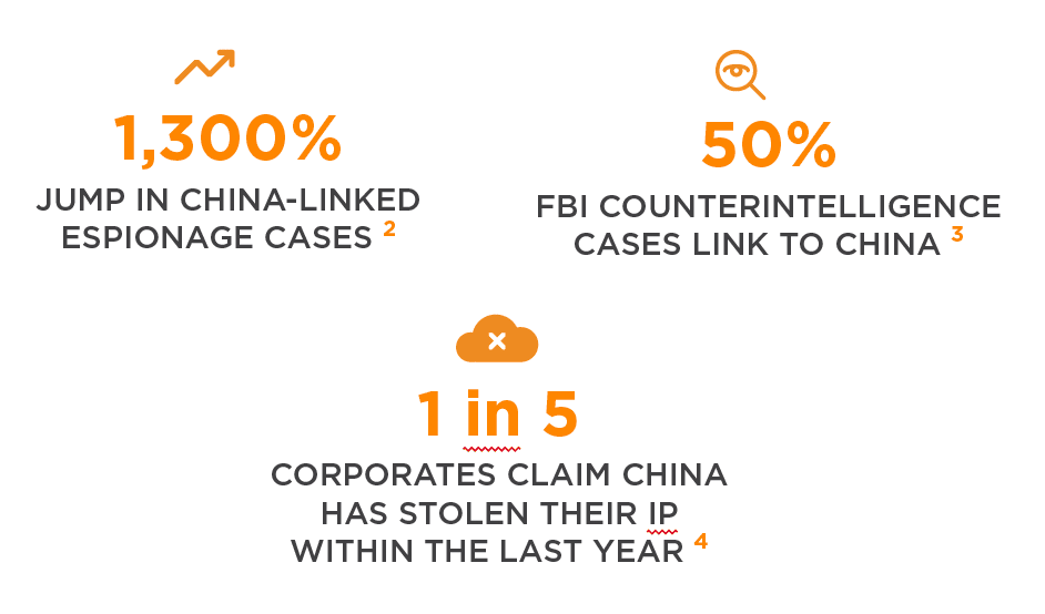 Why Should I Care About FOCI Risk? - Exiger