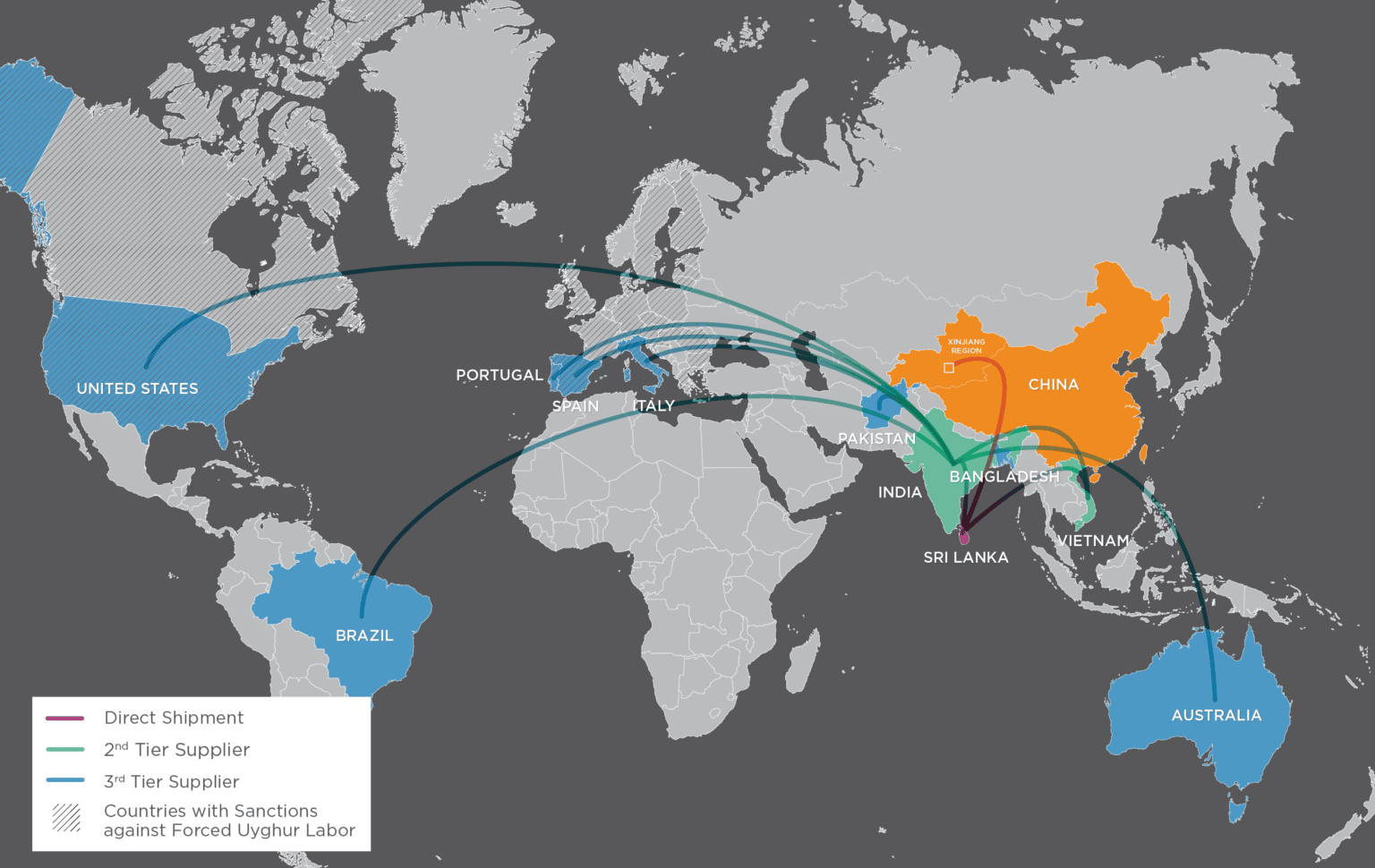 Case Study: Uyghur Forced Labor Practices - Exiger