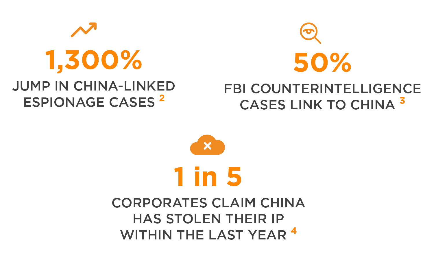 Why Should I Care About FOCI Risk? - Exiger