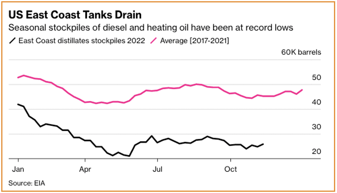 Client Alert: Diesel Shortages and Price Hikes - Exiger