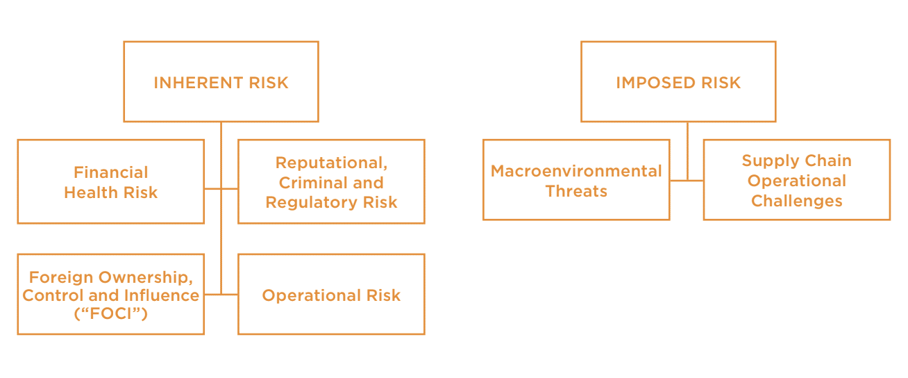 The Modern Risk Landscape Needs a Strong Supply Chain Risk Management ...