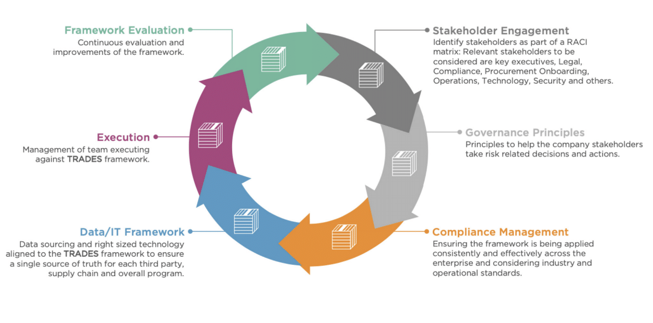 The Modern Risk Landscape Needs a Strong Supply Chain Risk Management ...