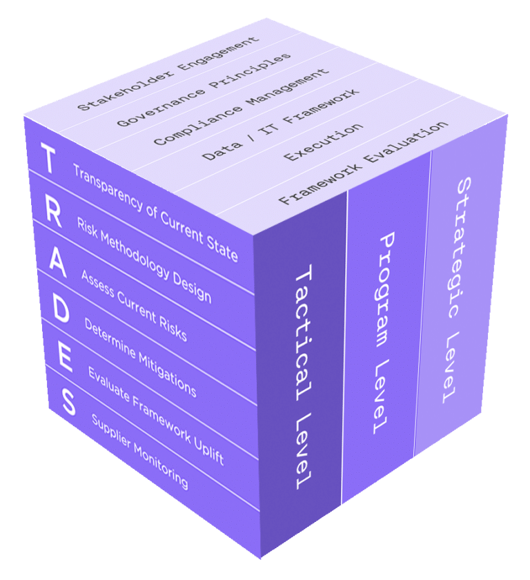 SCRM Program: Risk Framework Implementation - Exiger