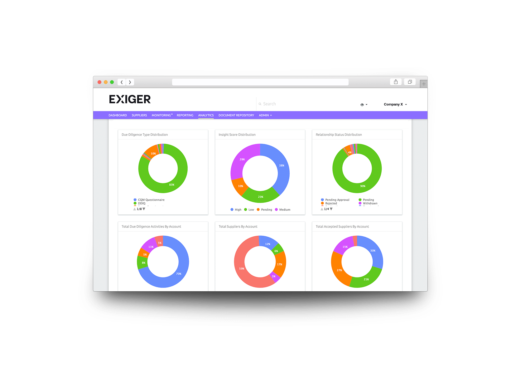 Insight 3PM - AI-Driven Due Diligence - Exiger