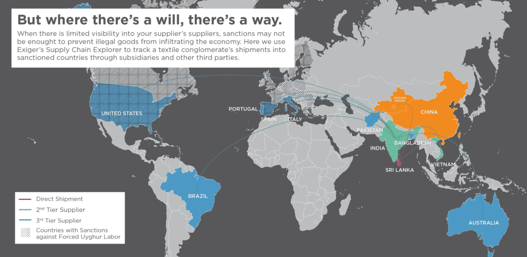 Regulations to Prevent Modern Slavery in Supply Chains - Exiger