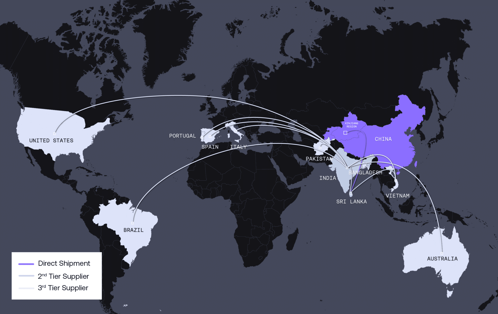 The Uyghur Forced Labor Prevention Act (UFLPA) - Exiger