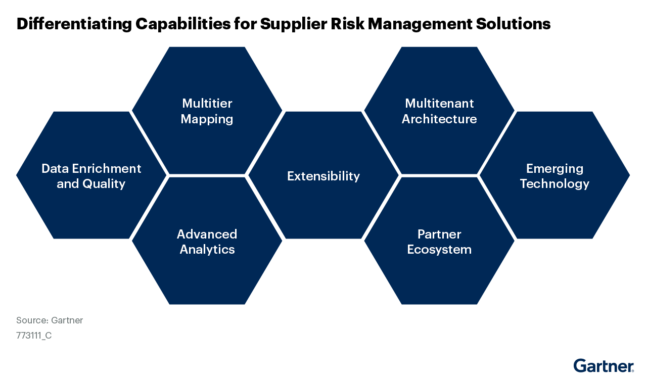 Perspectives - Exiger