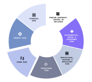 Cyber Risk in Supply Chains - Exiger