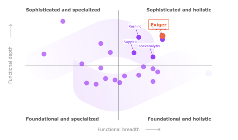 Press Releases - Exiger