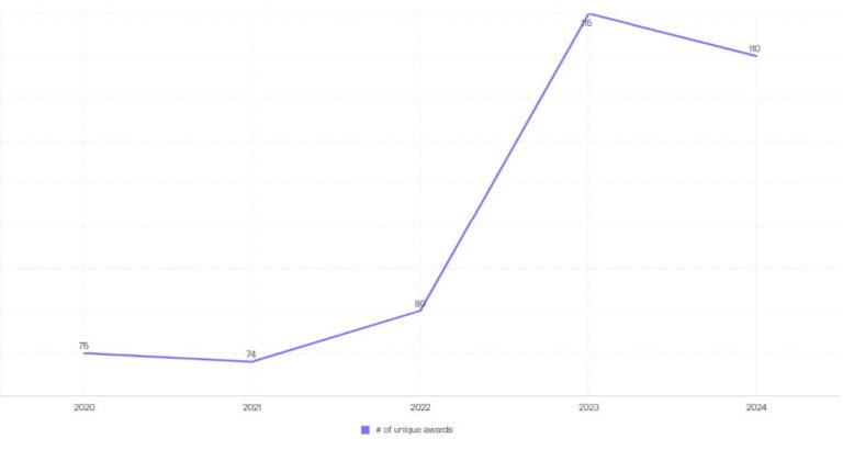 Outage Raises Potential Medical Isotope Shortage - Exiger