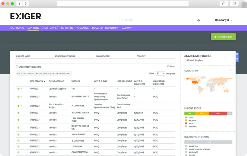 Exploring DORA: Understanding the Impact of the EU’s Digital Operation ...