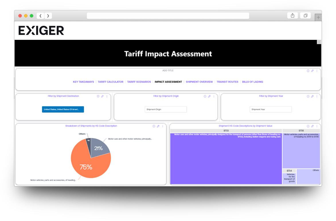 Weathering the Tariff Storm: Strategies for Supply Chain Resilience ...