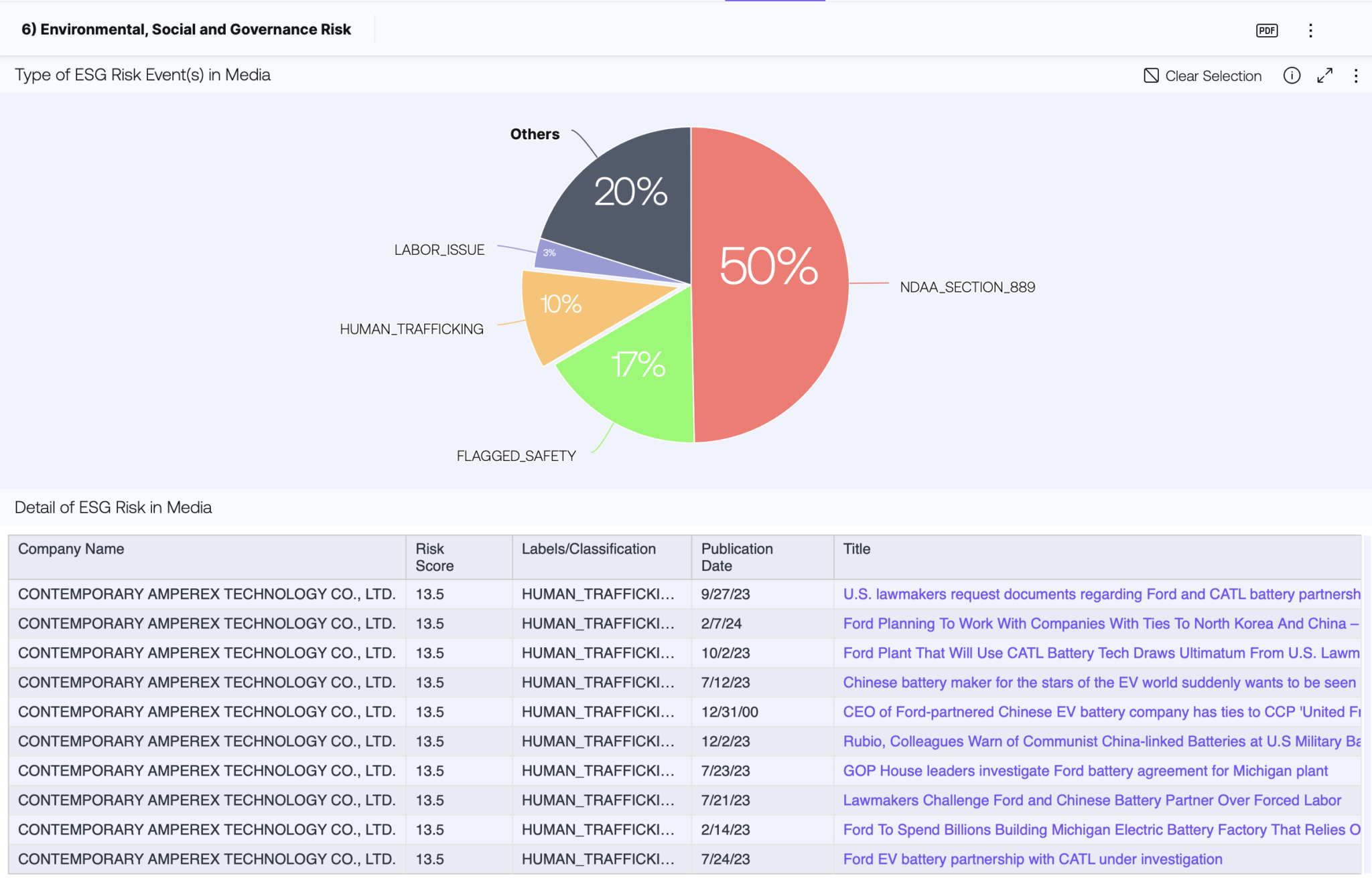 What to Know about the Corporate Sustainability Reporting Directive ...