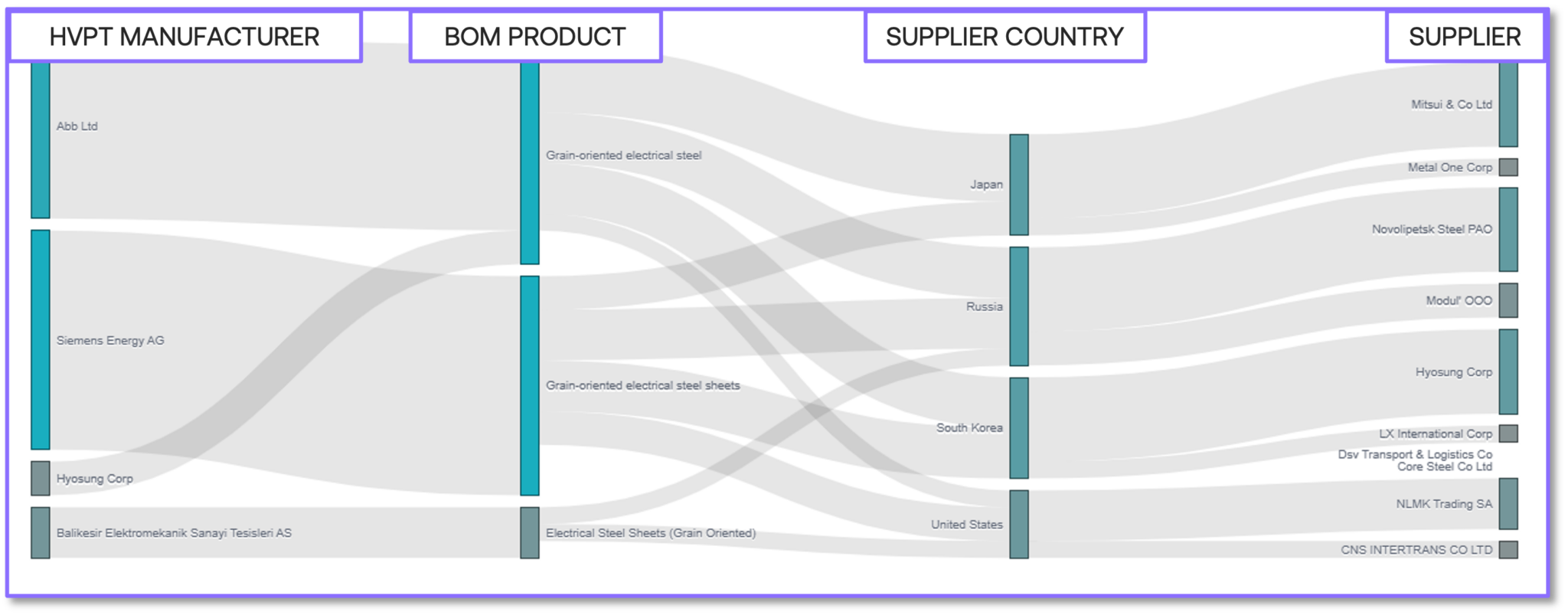 The Power of Illumination to Strengthen Electricity Supply Chains - Exiger
