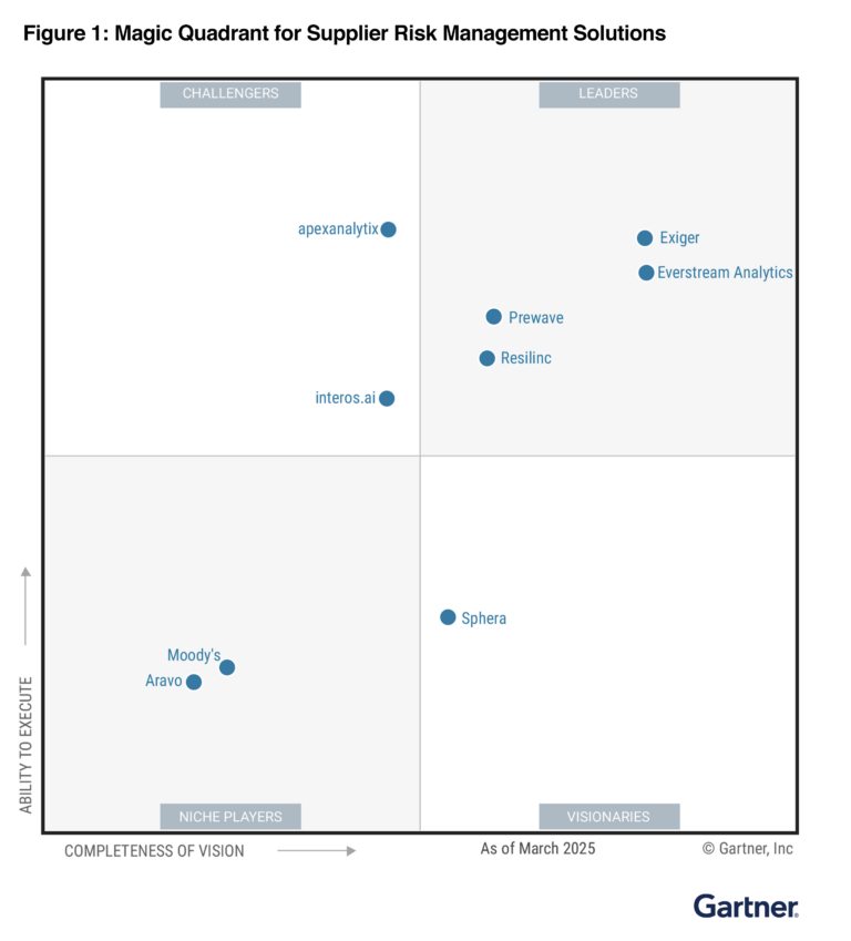 One platform for end-to-end visibility into your entire supply chain ...